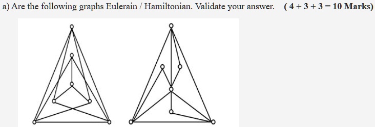 SOLVED: Are the following graphs Eulerian or Hamiltonian? Validate your ...