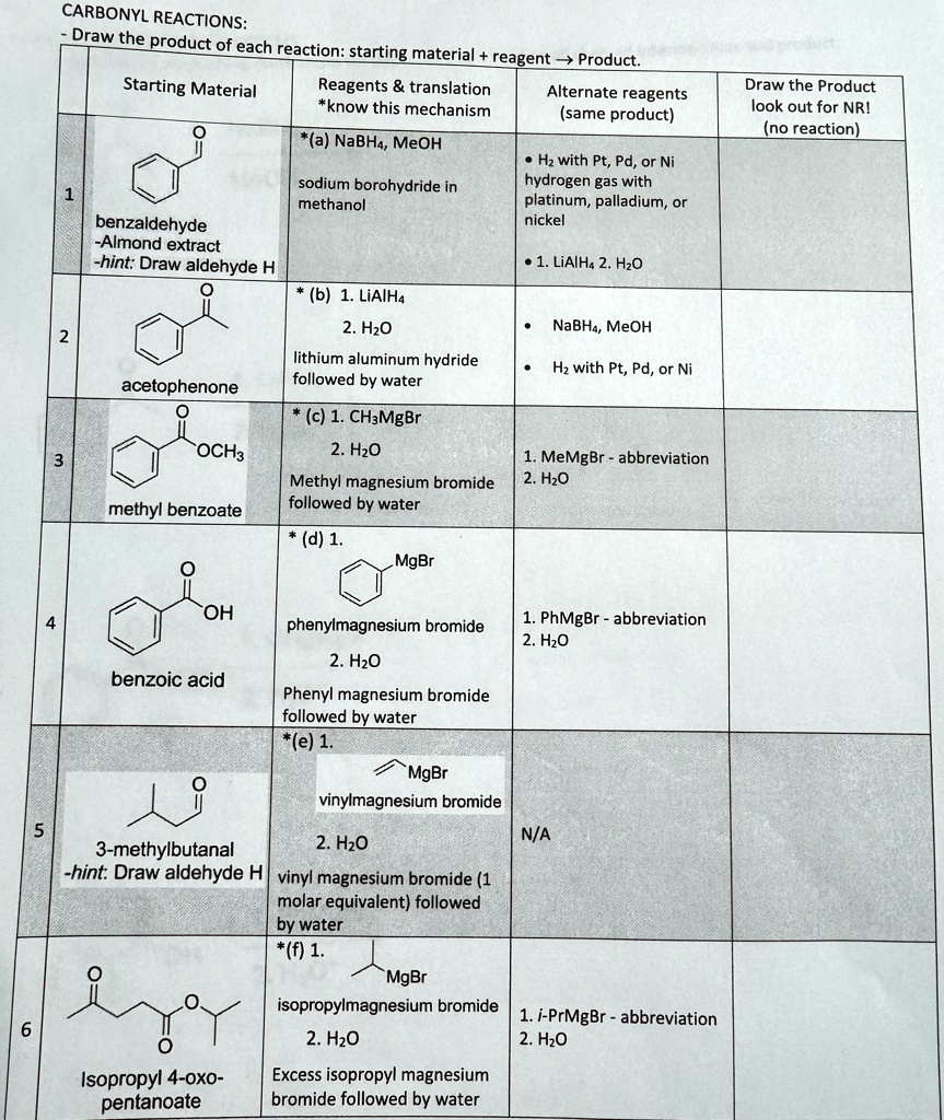 CARBONYL REACTIONS: Draw the product of each reaction: starting ...