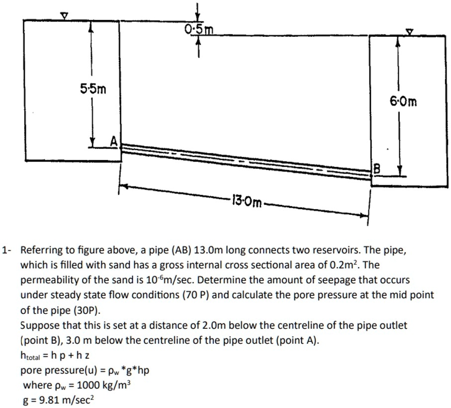 SOLVED: 1- Referring to the figure above, a pipe (AB) 13.0m long ...