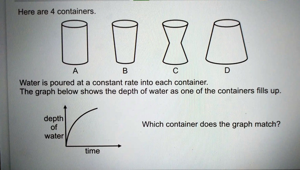 SOLVED: Here are containers Water is poured at a constant rate into each container The graph ...