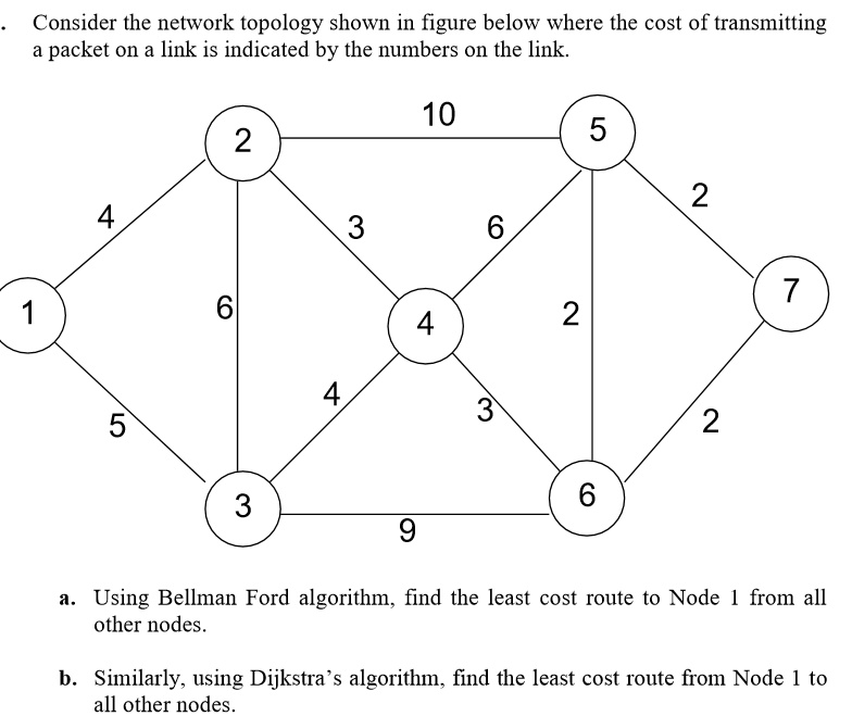 SOLVED: Consider the network topology shown in figure below where the cost of transmitting a ...