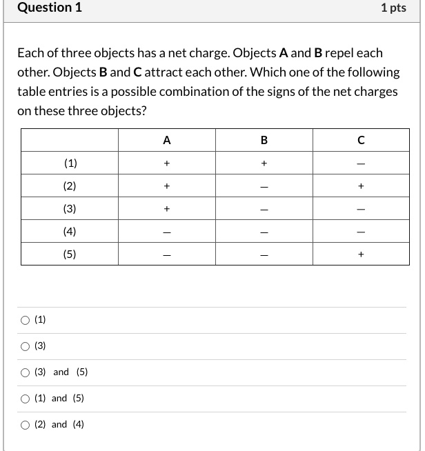 Question 1 1 pts Each of three objects has a net charge. Objects A and B repel each other ...