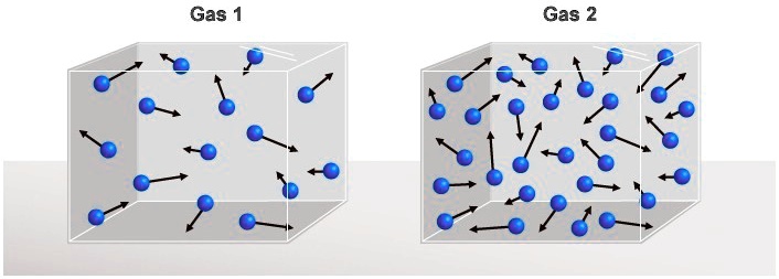 SOLVED: The diagrams show gases that are stored in two separate but similar containers. If both ...