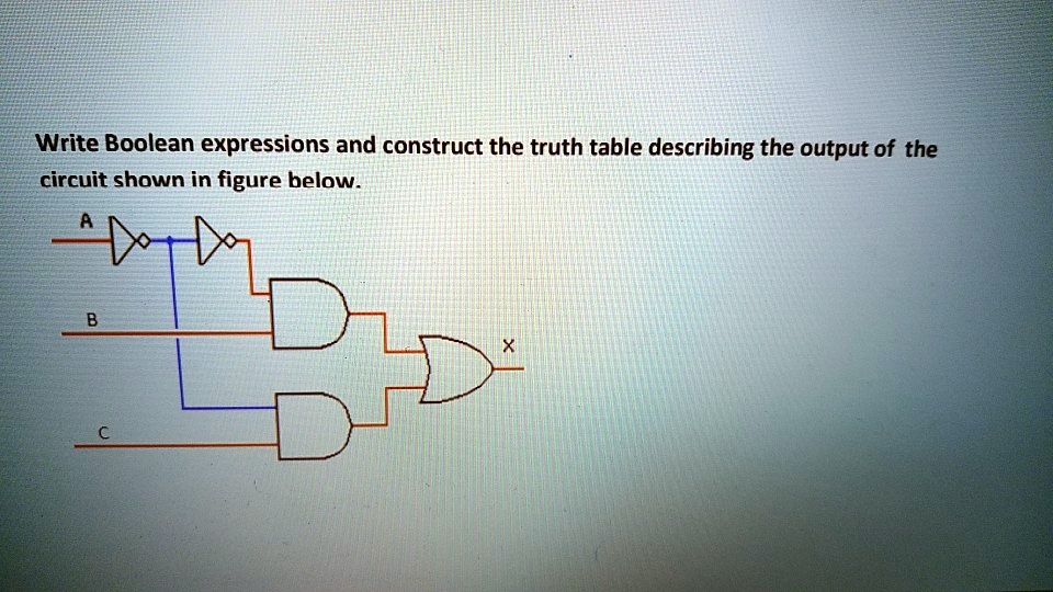 SOLVED: Write Boolean expressions and construct the truth table ... SOLVED: Write Boolean expressions and construct the truth table ...