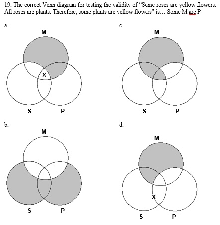 Testing Validity Using Venn Diagram [solved] Use Venn Diagra