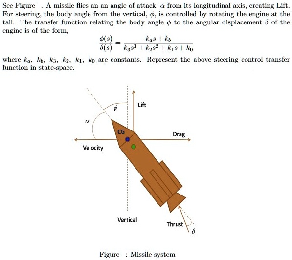 See Figure . A missile flies an an angle of attack, αfrom its ...