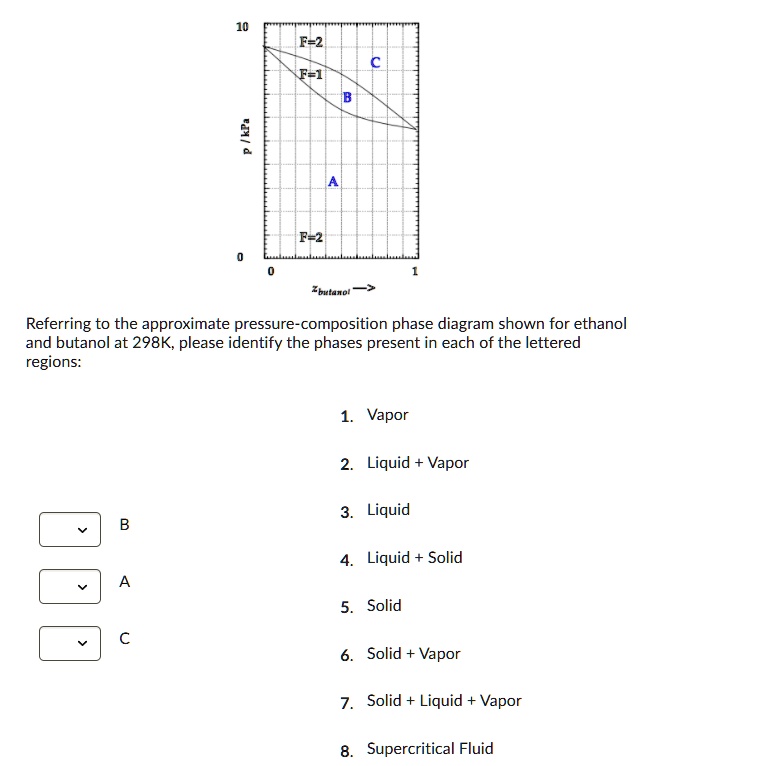 referring to the approximate pressure composition phase diagram shown ...
