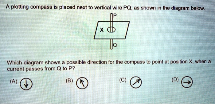 SOLVED: A plotting compass is placed next to vertical wire PQ, as shown ...