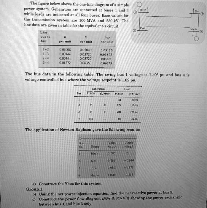 SOLVED: The figure below shows the one-line diagram of a simple power ...