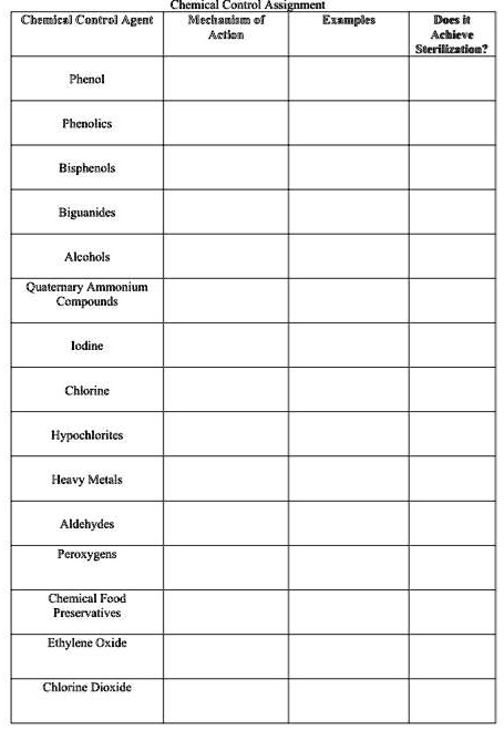 SOLVED: Text: Chemical Control Assignment Chemical Control Agent ...