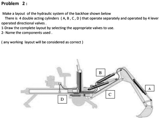 SOLVED: Make a layout of the hydraulic system of the backhoe shown ...