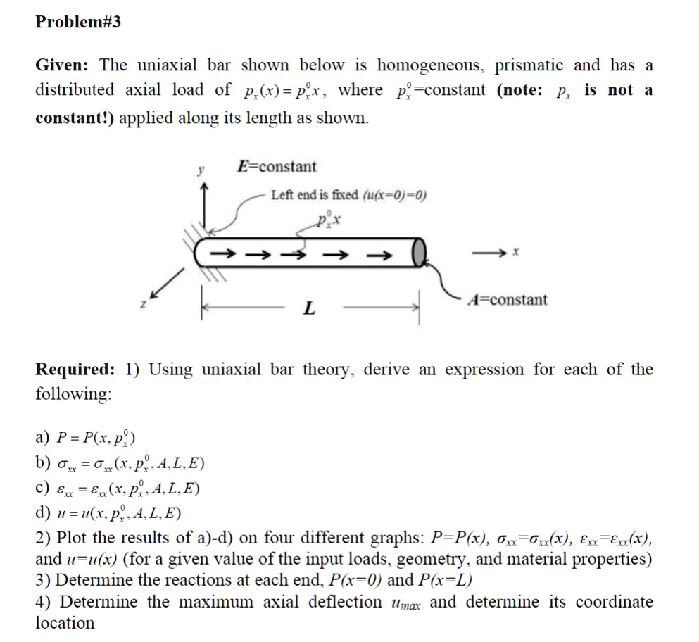 problem 3 given the uniaxial bar shown below is homogeneous prismatic ...