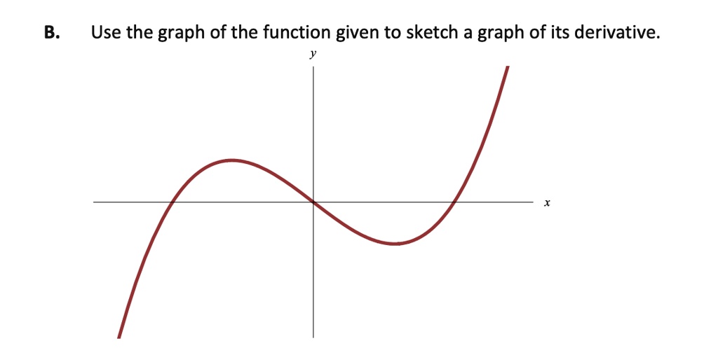 SOLVED: Use the graph of the function given to sketch a graph of its ...