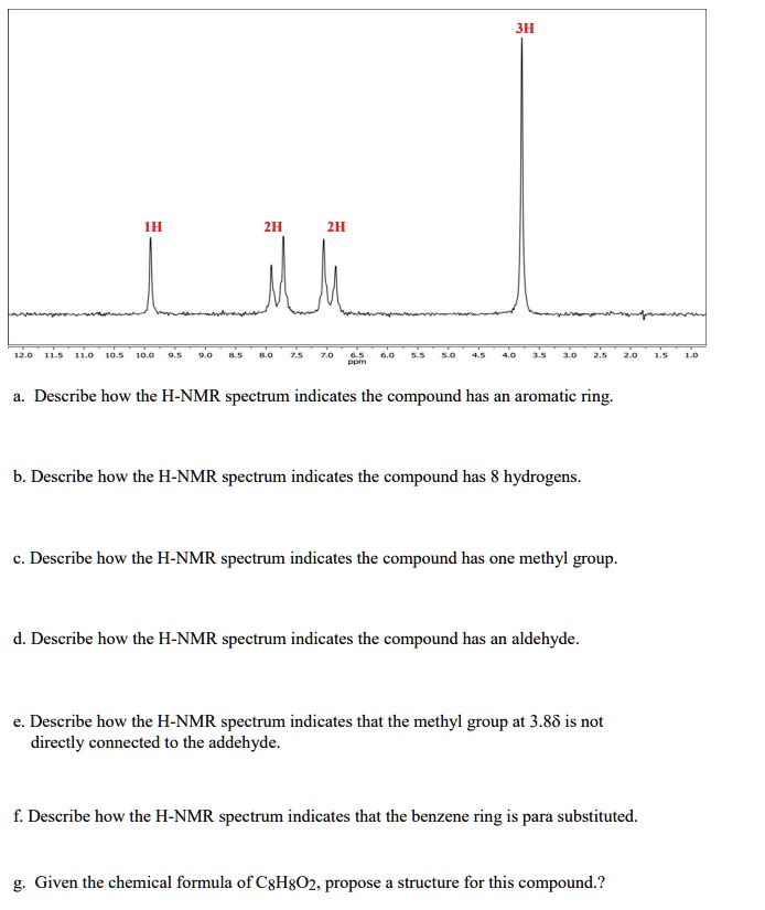 SOLVED: Describe how the H-NMR spectrum indicates the compound has an ...