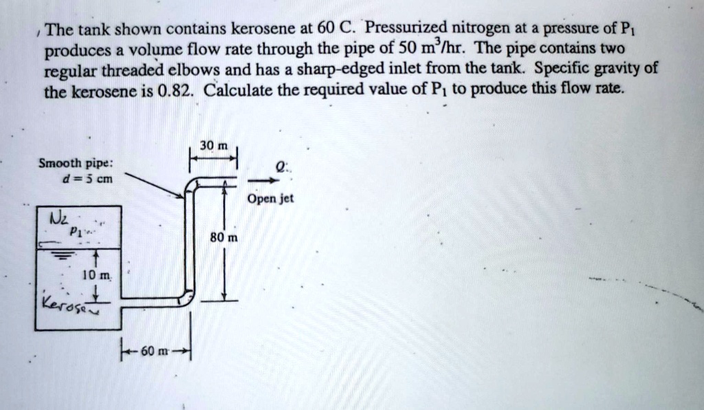 SOLVED: The tank shown contains kerosene at 60Â°C. Pressurized nitrogen ...