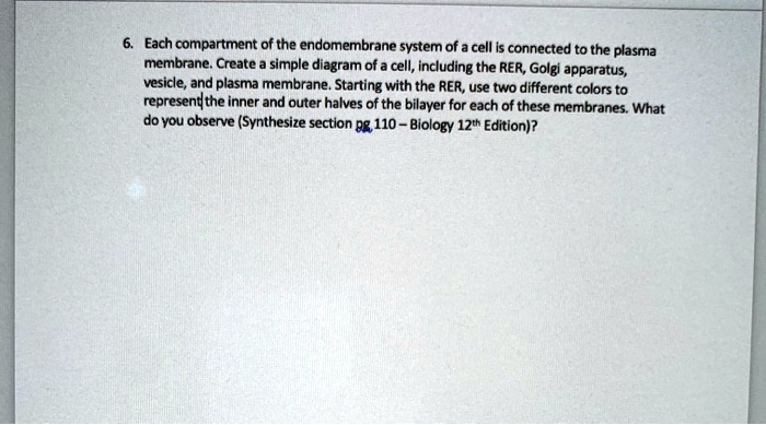 SOLVED: Each compartment of the endomembrane system of the cell is ...