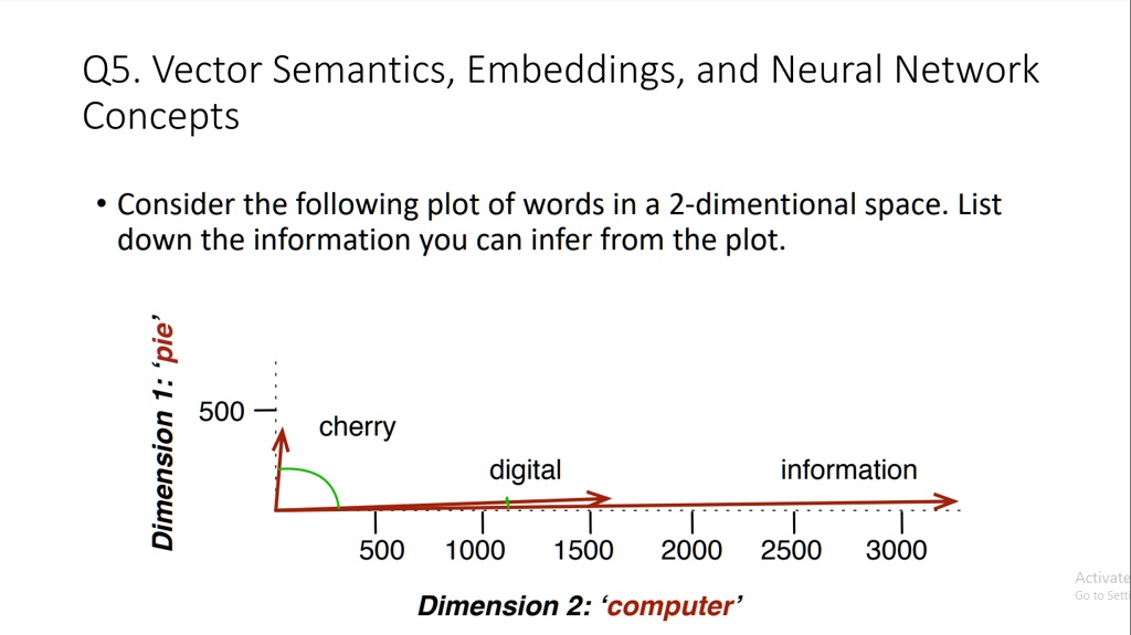 SOLVED: Q5. Vector Semantics, Embeddings, and Neural Network Concepts : Consider the following ...