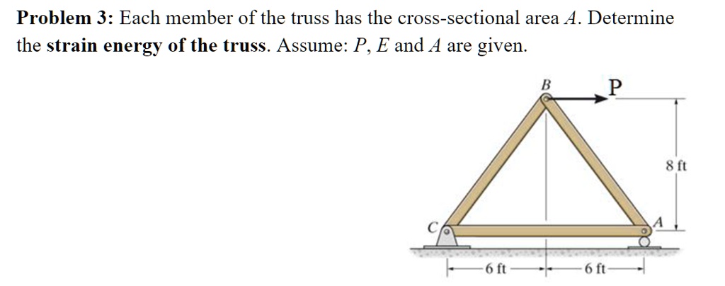 SOLVED: Problem 3: Each member of the truss has the cross-sectional ...