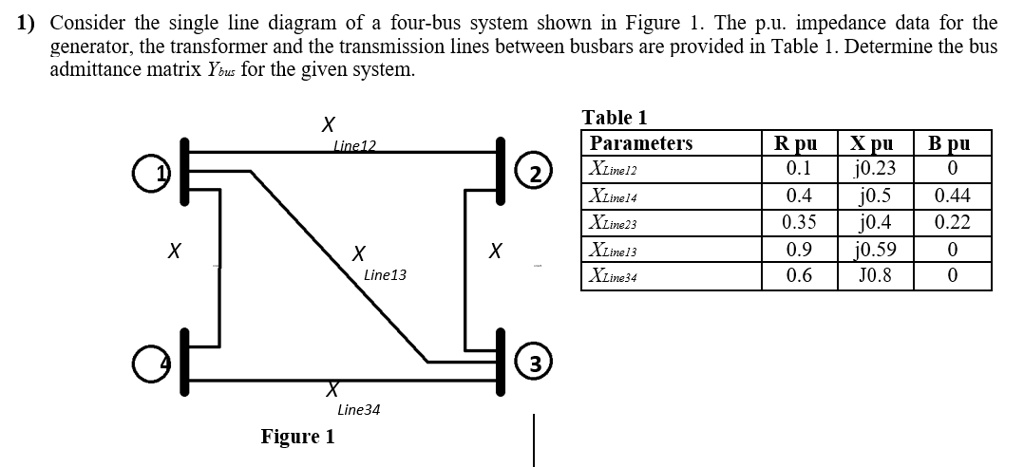 SOLVED: Consider the single line diagram of a four-bus system shown in Figure 1. The p.u ...