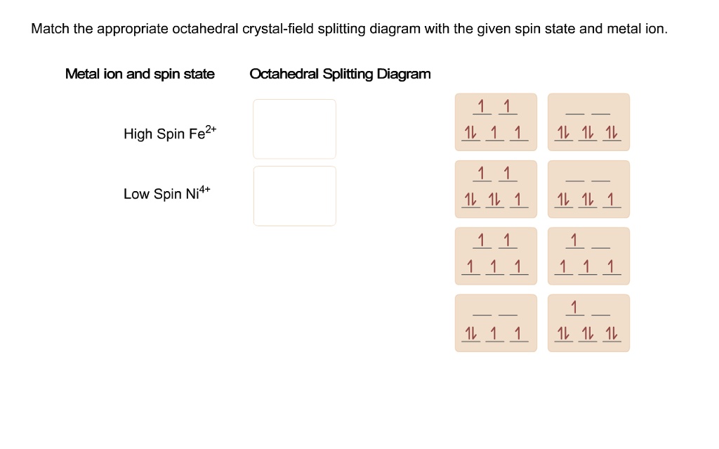 SOLVED: Match the appropriate octahedral crystal-field splitting ...