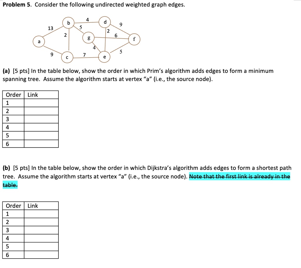 SOLVED: Problem 5. Consider the following undirected weighted graph ...