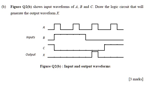 SOLVED: (b) Figure Q2(b shows input waveforms of A, B and C. Draw the logic circuit that will ...
