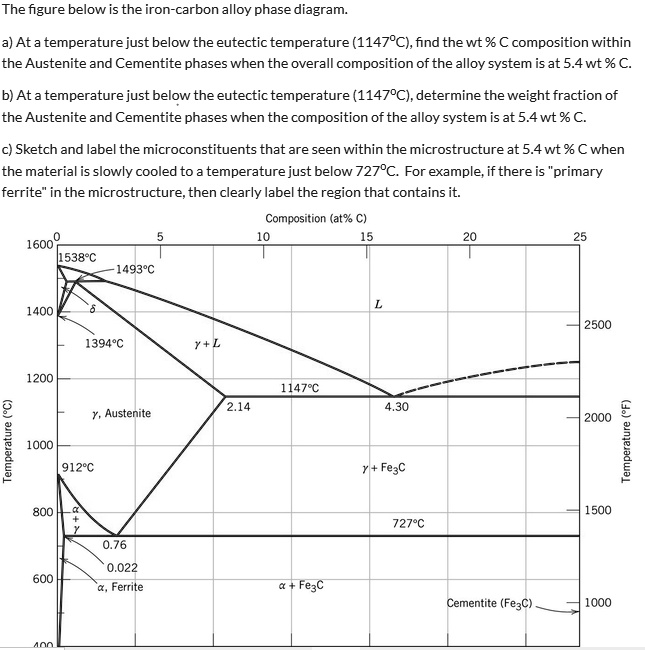 the figure below is the iron carbon alloy phase diagram aat a ...