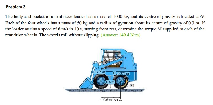 SOLVED: The body and bucket of a skid steer loader have a mass of 1000 ...