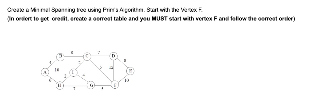 Create a Minimal Spanning tree using Prim's Algorithm. Start with the Vertex F. (In ordert to ...