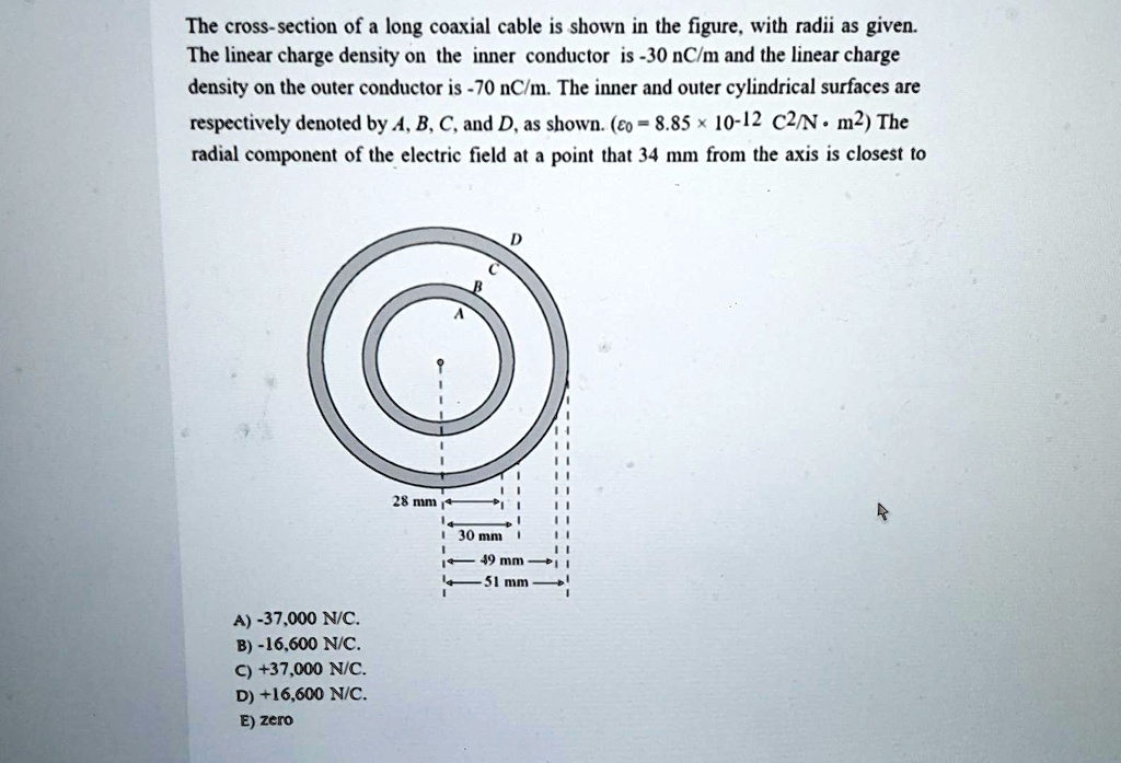 SOLVED: The cross-section of a long coaxial cable is shown in the ...