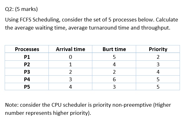 q2 5 marks using fcfs schedulingconsider the set of 5 processes ...