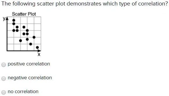 SOLVED: 'The following scatter plot demonstrates which type of ... SOLVED: 'The following scatter plot demonstrates which type of ...