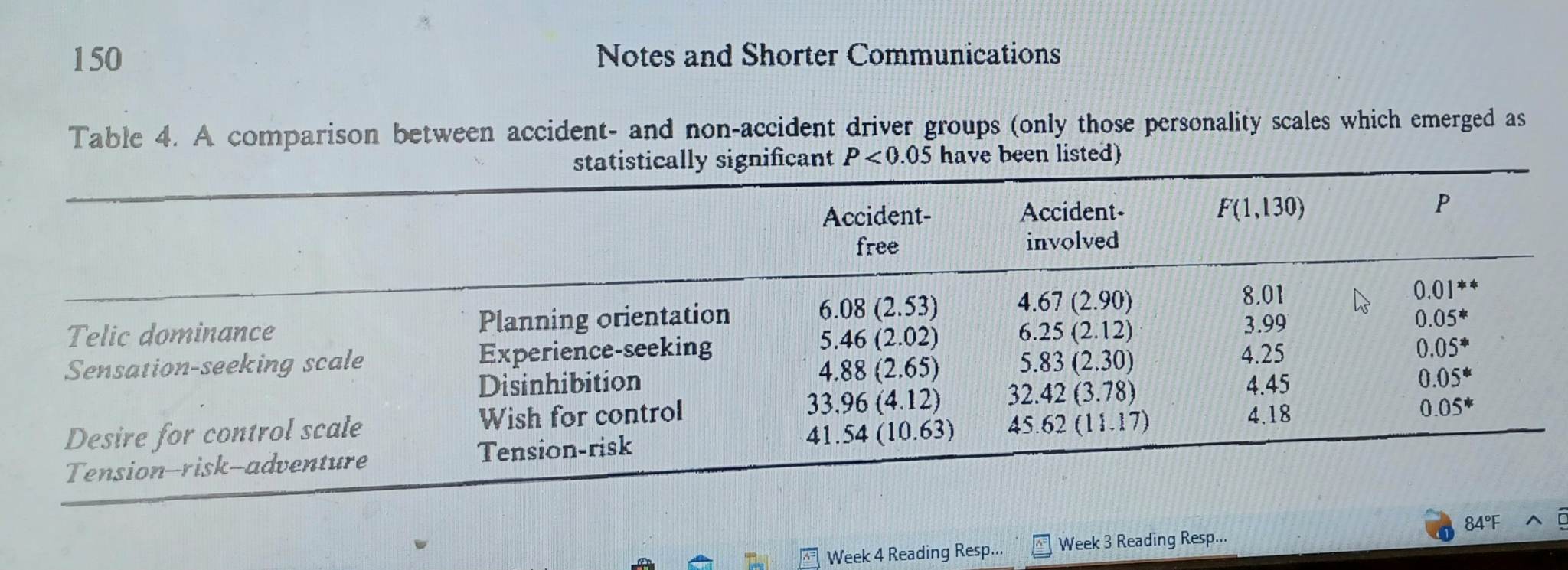 SOLVED: 150 Notes and Shorter Communications Table 4. A comparison ...