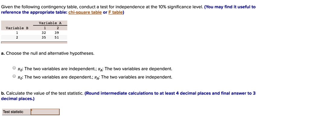 SOLVED: Given the following contingency table, conduct test for ...