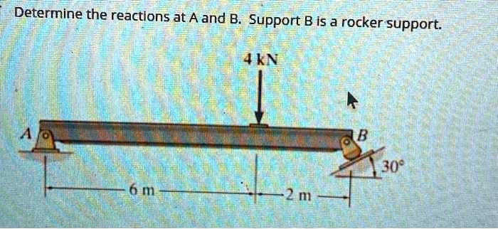 determine the reactions at a and b support b is a rocker support 4kn 30 ...