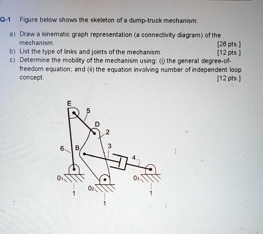 SOLVED: Q-1 Figure below shows the skeleton of a dump-truck mechanism ...
