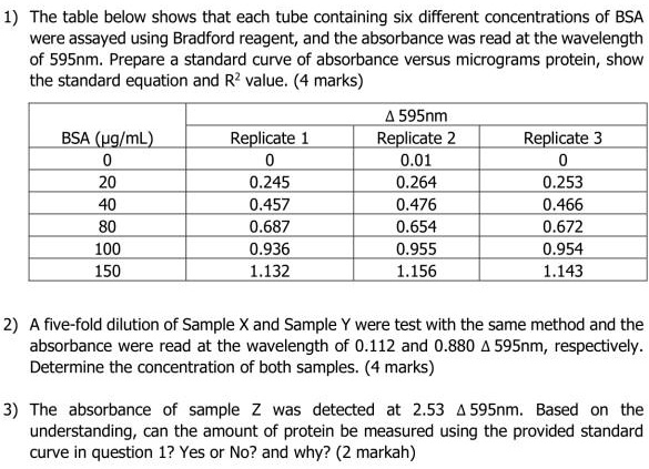 SOLVED: The table below shows that each tube containing six different ...