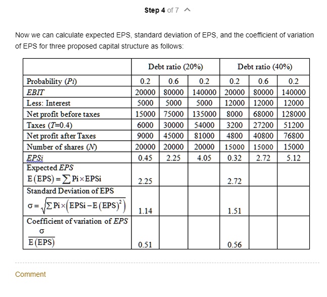 Step 4 of 7 Now we can calculate expected EPS, standard deviation of ...