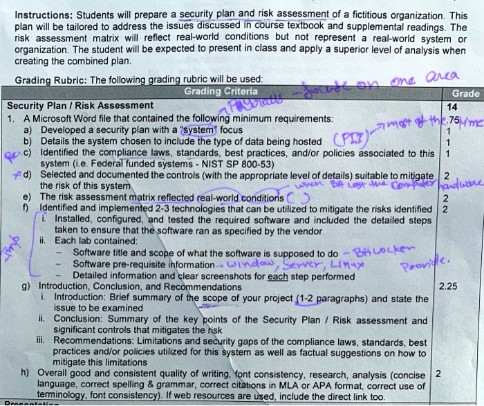 SOLVED: Creating the Combined Plan Grading Rubric The following grading ...