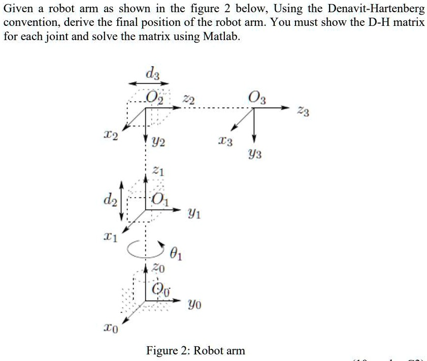 Given a robot arm as shown in the figure 2 below, Using the Denavit-Hartenberg convention ...