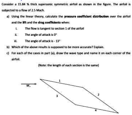 SOLVED: Texts: Consider a 15.84% thick supersonic symmetric airfoil as ...
