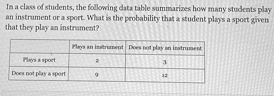 SOLVED: In a class of students, the following data table summarizes how ...