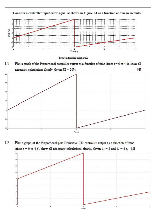 SOLVED: Texts: Consider a controller input error signal as shown in ...