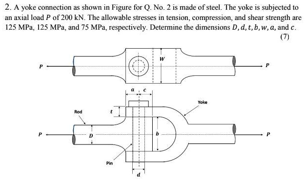 A yoke connection, as shown in Figure for Q No. 2, is made of steel ...