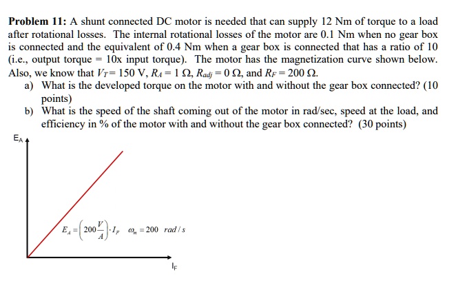 SOLVED: A shunt connected DC motor is needed that can supply 12 Nm of torque to a load after ...