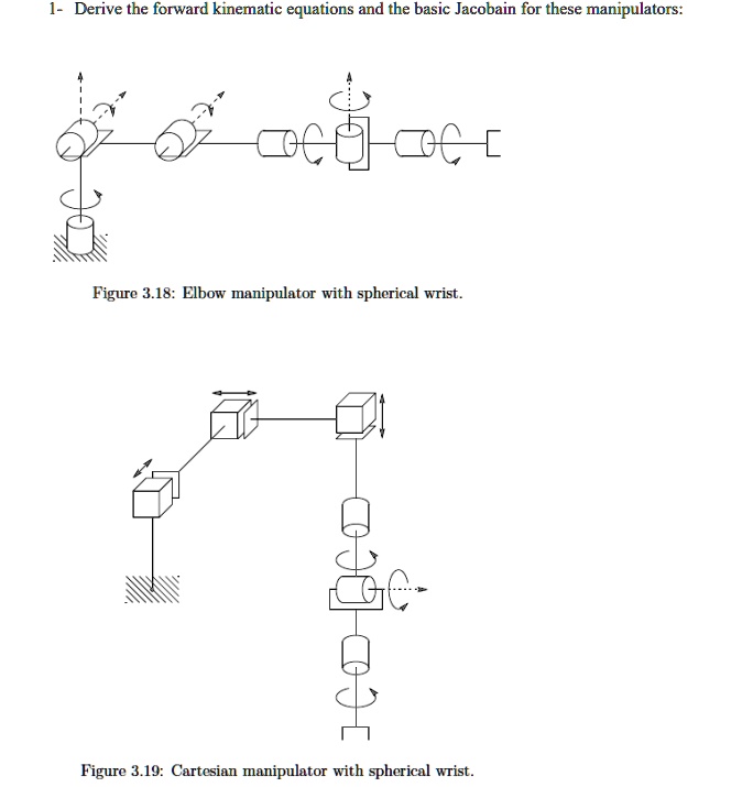 1- Derive the forward kinematic equations and the basic Jacobian for these manipulators: Figure ...