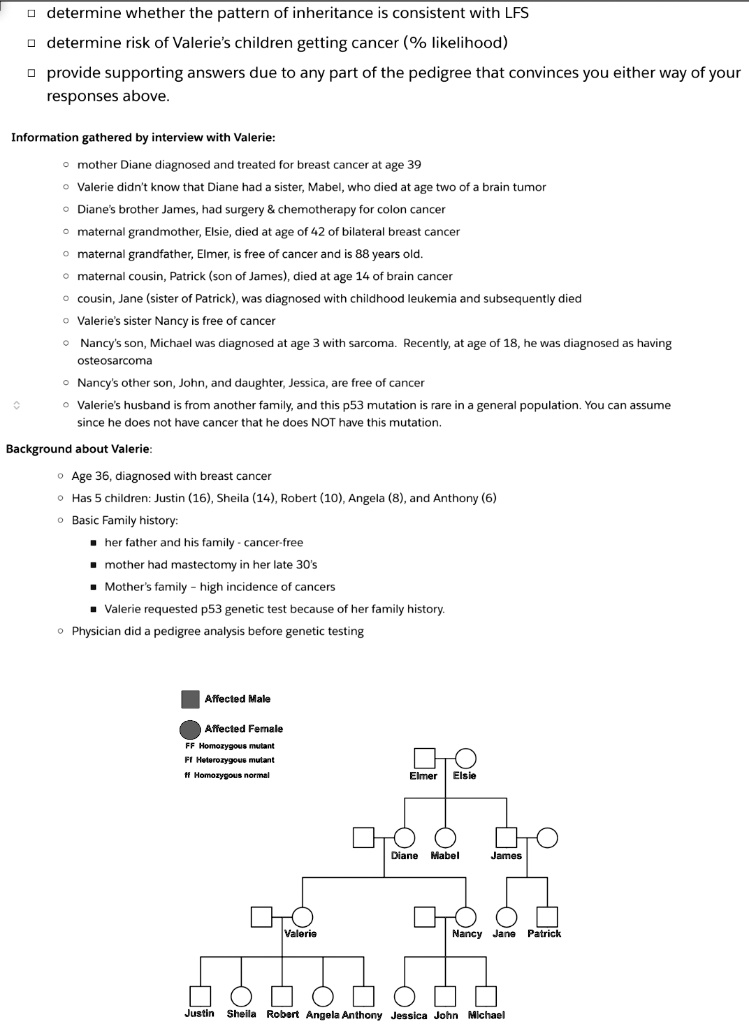 determine whether the pattern of inheritance is consistent with lfs ...