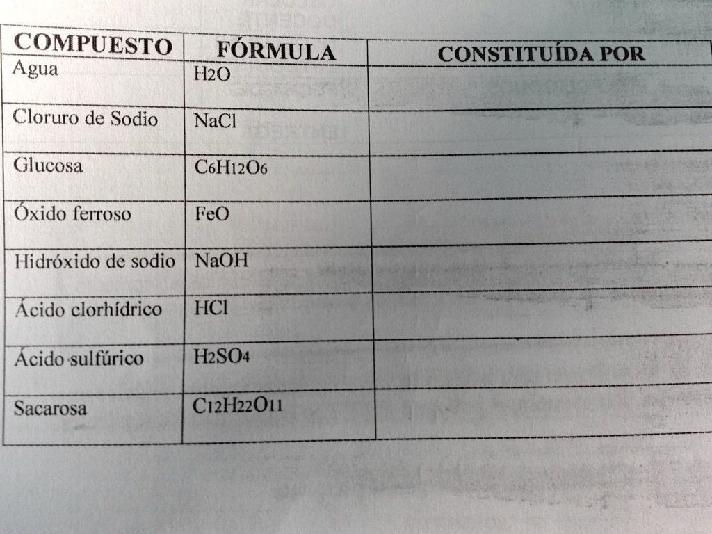 SOLVED: Alguien resuelve esto es para ...... yaa COMPUESTO FÓRMULA Agua ...