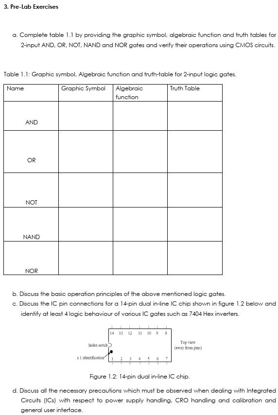 3. Pre-Lab Exercises a. Complete table 1.1 by providing the graphic ...