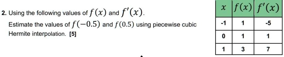 2. Using the following values of f(x) and f'(x). Estimate the values of f(-0.5) and f(0.5) using ...